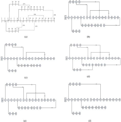 figure 1 from swarm intelligence methods for optimal network reconfiguration of distribution