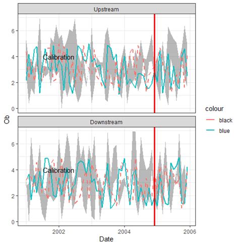 Ggplot2 Annotation On Only The First Facet Of Ggplot In R Stack Overflow