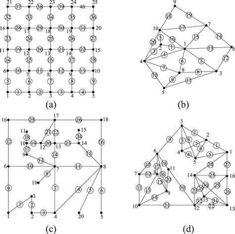 topology of select distributed networks a 25 node grid network download scientific diagram