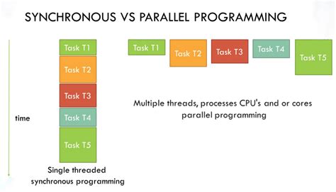 C Parallel Foreach And Parallel Extensions Programming In CSharp
