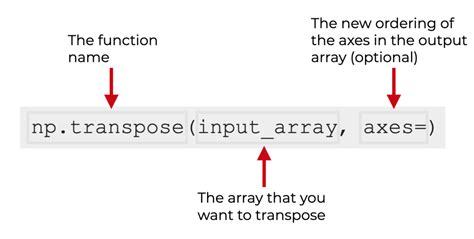 Numpy Transpose Explained Sharp Sight