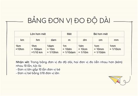 Đơn Vị Đo Độ Dài Toán Lớp 2 Hướng Dẫn Chi Tiết và Ứng Dụng Thực Tế