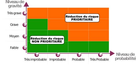 Analyse De Situation De Travail SHR En BTS MHR