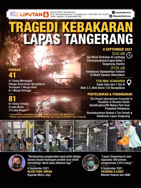 Kebakaran Hebat Di Pabrik Pakan Ternak Bekasi 9 Orang Meninggal News