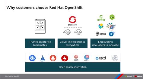 Azure Red Hat Openshift Aro Deployment Instantiation