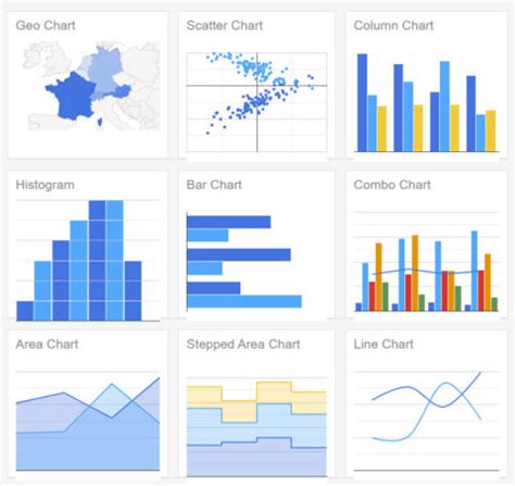 Google Charts Powerful Simple To Use And Free Misc