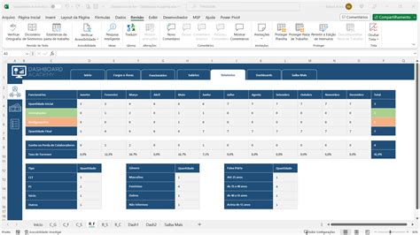 Planilha De Dashboard De Recursos Humanos Em Excel Dashboard Academy