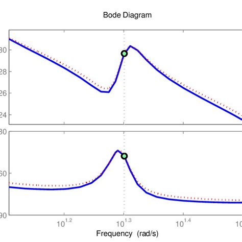 pdf nonlinear model reduction by moment matching