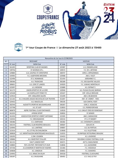 Coupe de France Les affiches du 1er tour en Auvergne Rhône Alpes