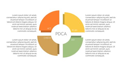 Pdca Templates