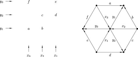 a label 6 cycle in a partial latin square is shown on the left with download scientific