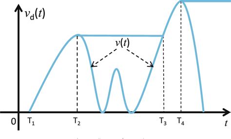 figure 1 from composite learning sliding mode synchronization of chaotic fractional order neural