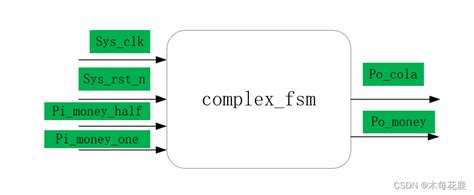 fpga自学之路9（状态机，较复杂的可乐机） fpga状态机能做什么小项目 csdn博客