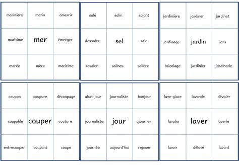 Atelier de français vocabulaire les familles de mots