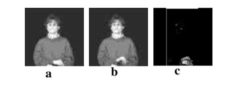 Fig1 Bounding Box Algorithm A B Two Sequence Frame From
