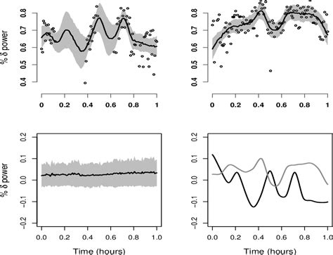 figure 1 from bayesian functional data analysis using winbugs semantic scholar