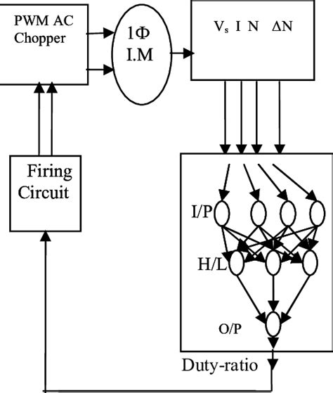 block diagram of single phase induction motor with neural network download scientific diagram
