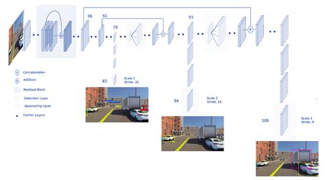 deploying a scalable object detection inference pipeline part 1 nvidia technical blog