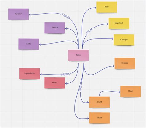 How To Create A Concept Map Using Powerpoint United States Map