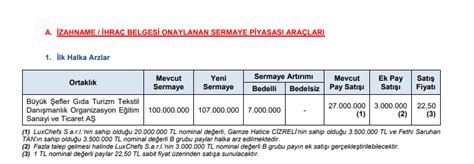 Borsa Ekspresi on Twitter SPK BIG CHEF in halka arzına onay verdi