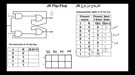 a visual guide to understanding the state diagram of t flip flop