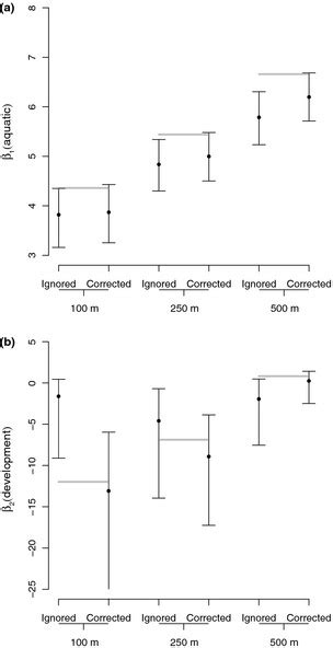 inhomogeneous poisson point process ipp regression coefficients for download scientific