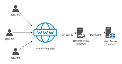 — how to deploy a asp core 2 web application to