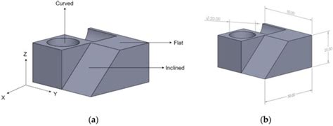 polymers free full text parametric modeling and optimization of dimensional error and