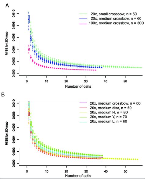 estimated mean integrated squared error mise for density estimation download scientific