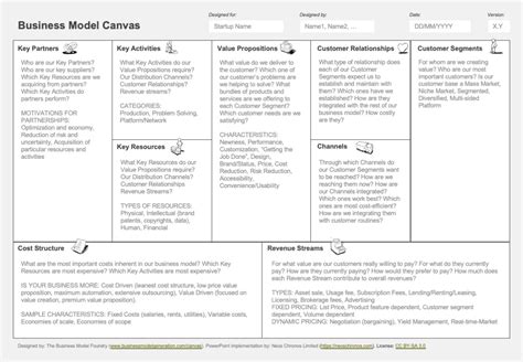 Business Model Canvas Template In Powerpoint Ppt Neos Chronos The