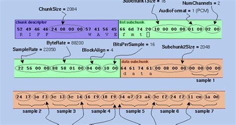 Ios How To Record Audio In Wav Format In Swift Stack Overflow