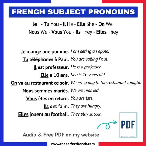 French Subject Pronouns Je Tu Il Elle On Nous Vous Ils