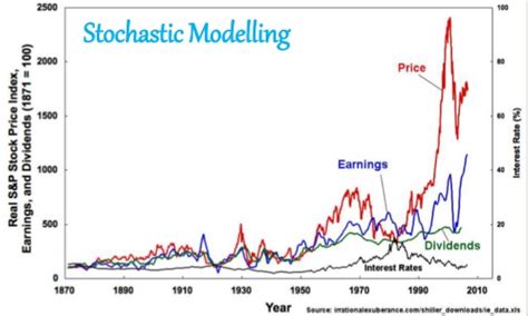 what is the stochastic model in machine learning