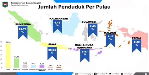 Pengertian Kepadatan Penduduk Rumus Dan Penyebabnya Materi Geografi