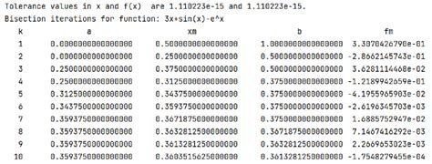 interval halving bisection