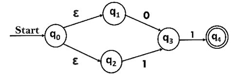 unit 1 chapter 2 finite automata theory of computation