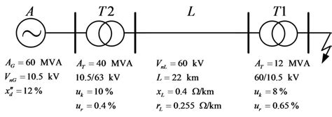 power network asymmetrical faults analysis using instantaneous symmetrical components