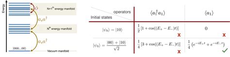 figure s2 a the schematic shows that generally operators such download scientific diagram
