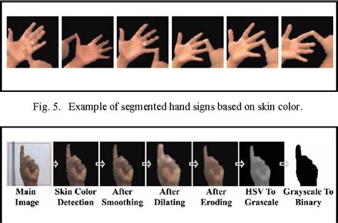 pdf] an automated bengali sign language recognition system 57 off