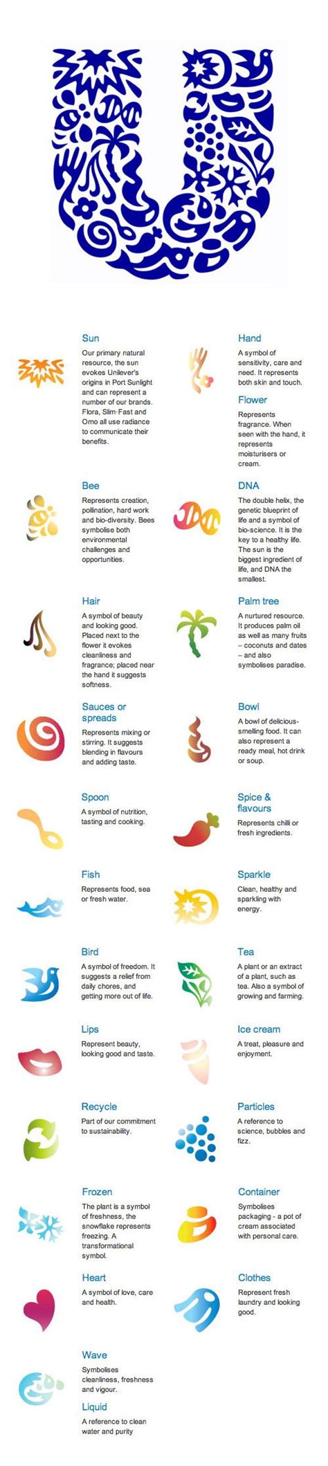 Unilever Logo The Icons Explained