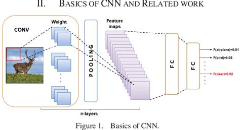 figure 1 from fpga implementation of quantized convolutional neural networks semantic scholar
