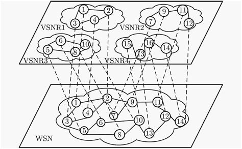 stackelberg game based resource allocation strategy in virtualized wireless sensor network