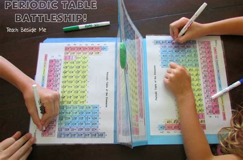 Periodic Table Project Ideas Elcho Table