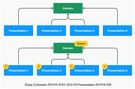 Flutter Riverpod Clean Architecture