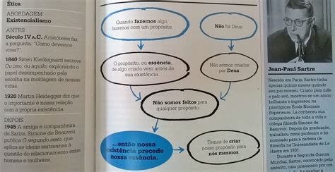 Mapa Mental Sobre Existencialismo Ologia
