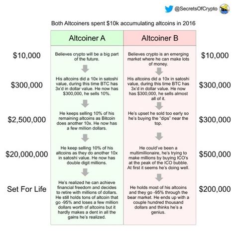 Les dejo un hilo de infografías sobre las lecciones más importantes que