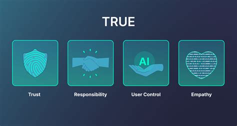Responsibility And Accountability In The Generative Ai Age Grammarly
