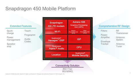 Qualcomm Snapdragon 685 Ficha Técnica Review Plus