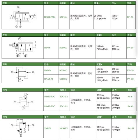 比例阀 上海辛金路流体技术有限公司