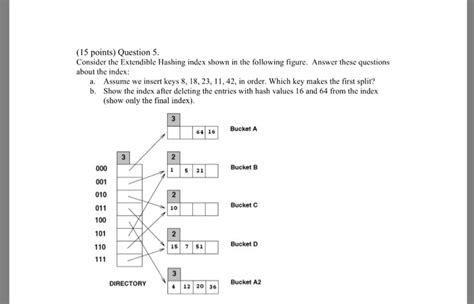 solved 15 points question 5 consider the extendible